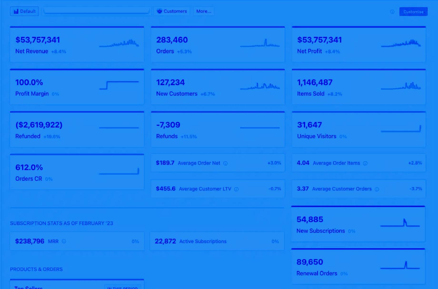 Woocommerce Analytics Setting Up A Great Dashboard Saucal