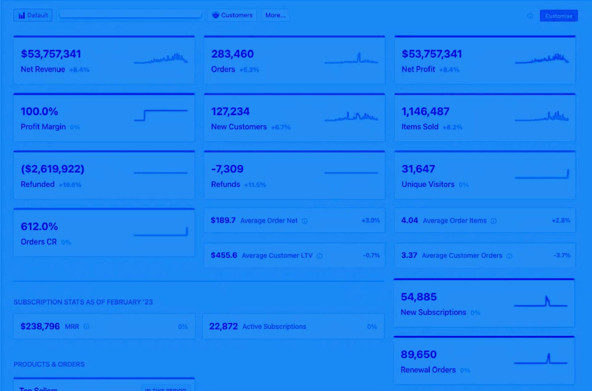 Woocommerce Analytics Setting Up A Great Dashboard Saucal