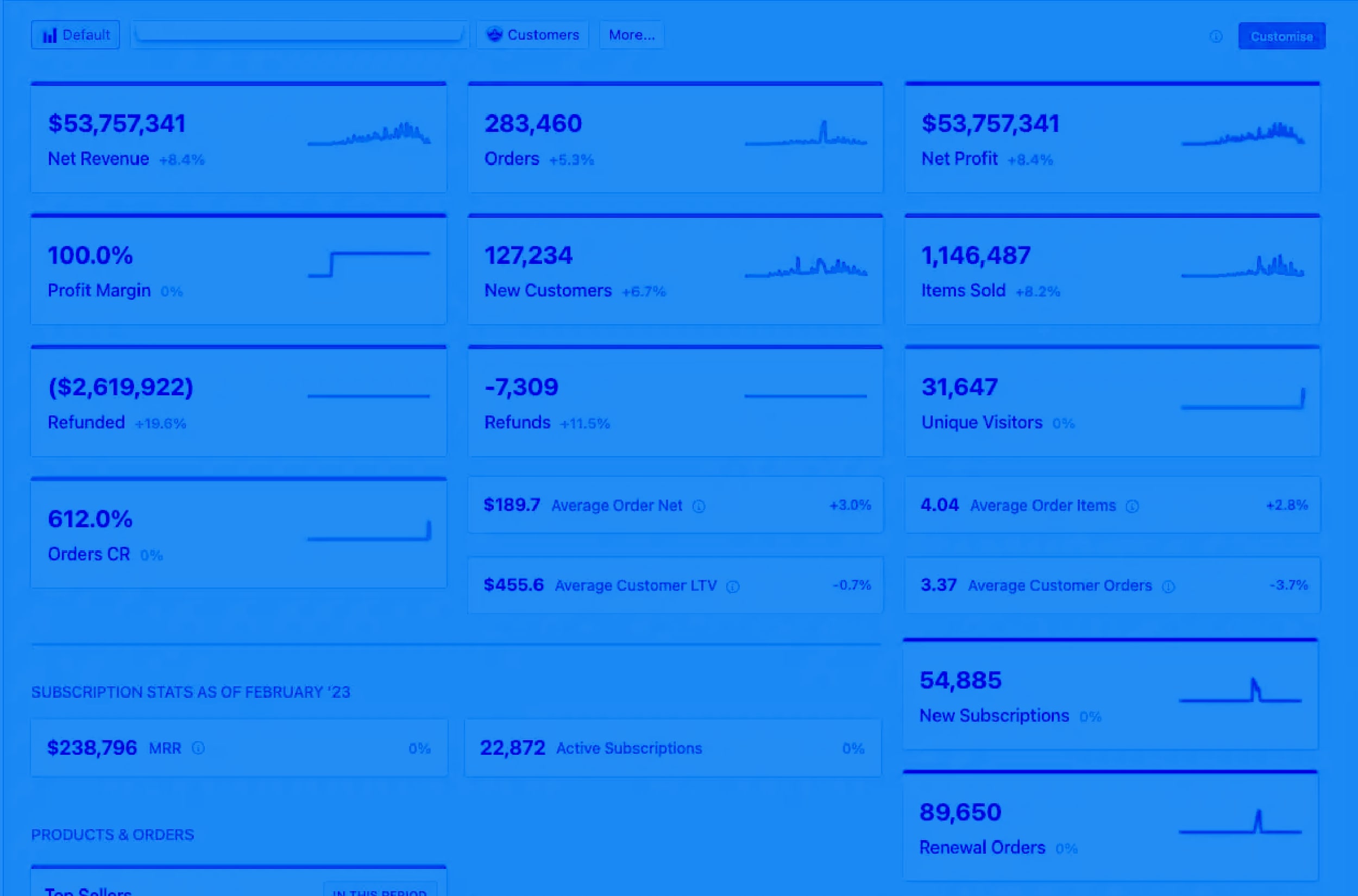 Woocommerce Analytics Setting Up A Great Dashboard Saucal